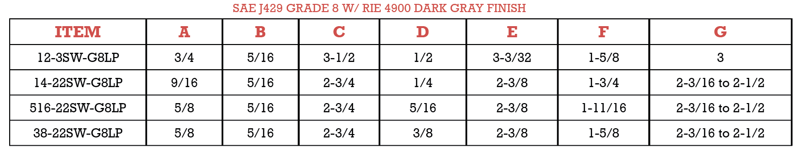 Single Wire Lock Pin Grade 8